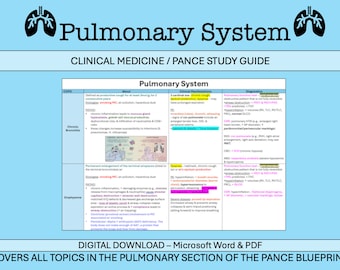 Infectious Disease Complete Study Guide / PANCE Blueprint / Chart ...