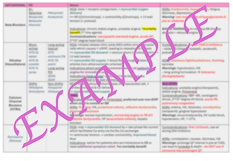 Cardiology Complete Study Sheets | Study Guide | Study Notes ...