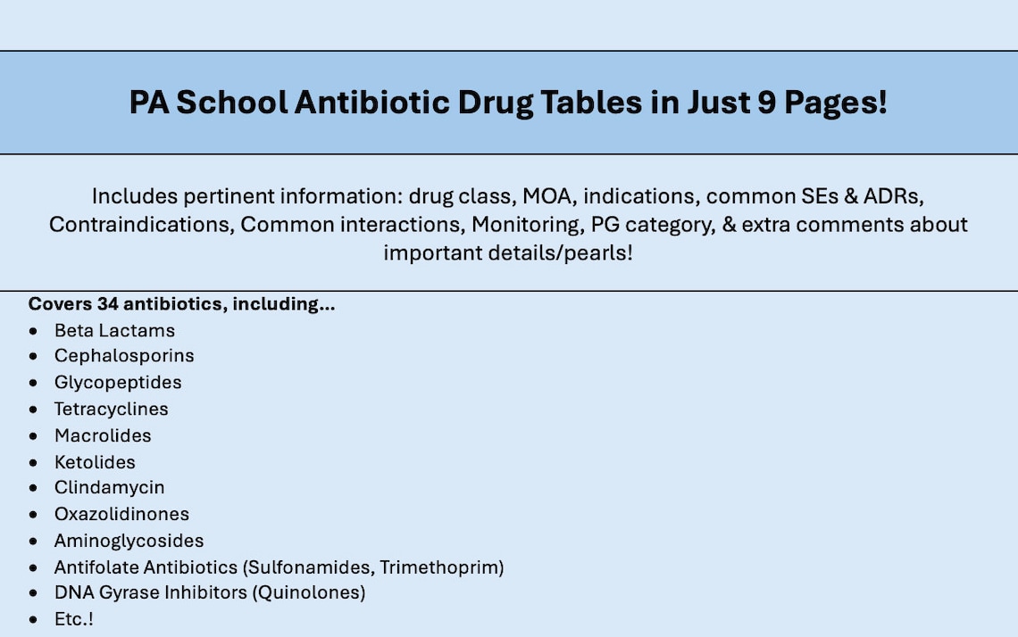 Antibiotics Complete Study Sheets | Study Guide | Study Notes ...