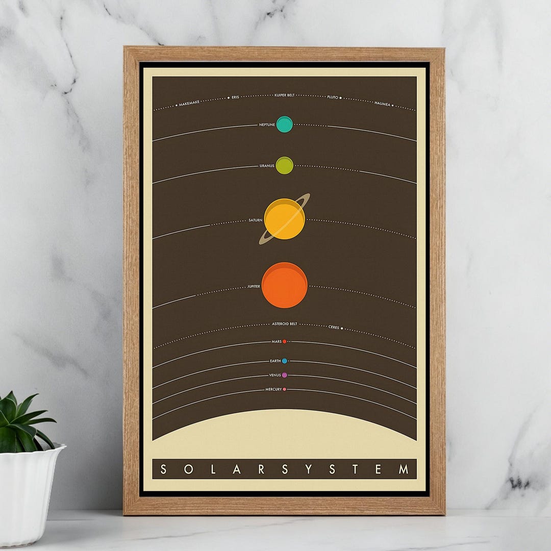 Solar System Canvas Poster: Vintage Space Art, Home Theater Decor - Etsy
