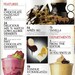 Vintage Chocolatier Magazine the Magazine for Gourmet Chocolate Lovers ...