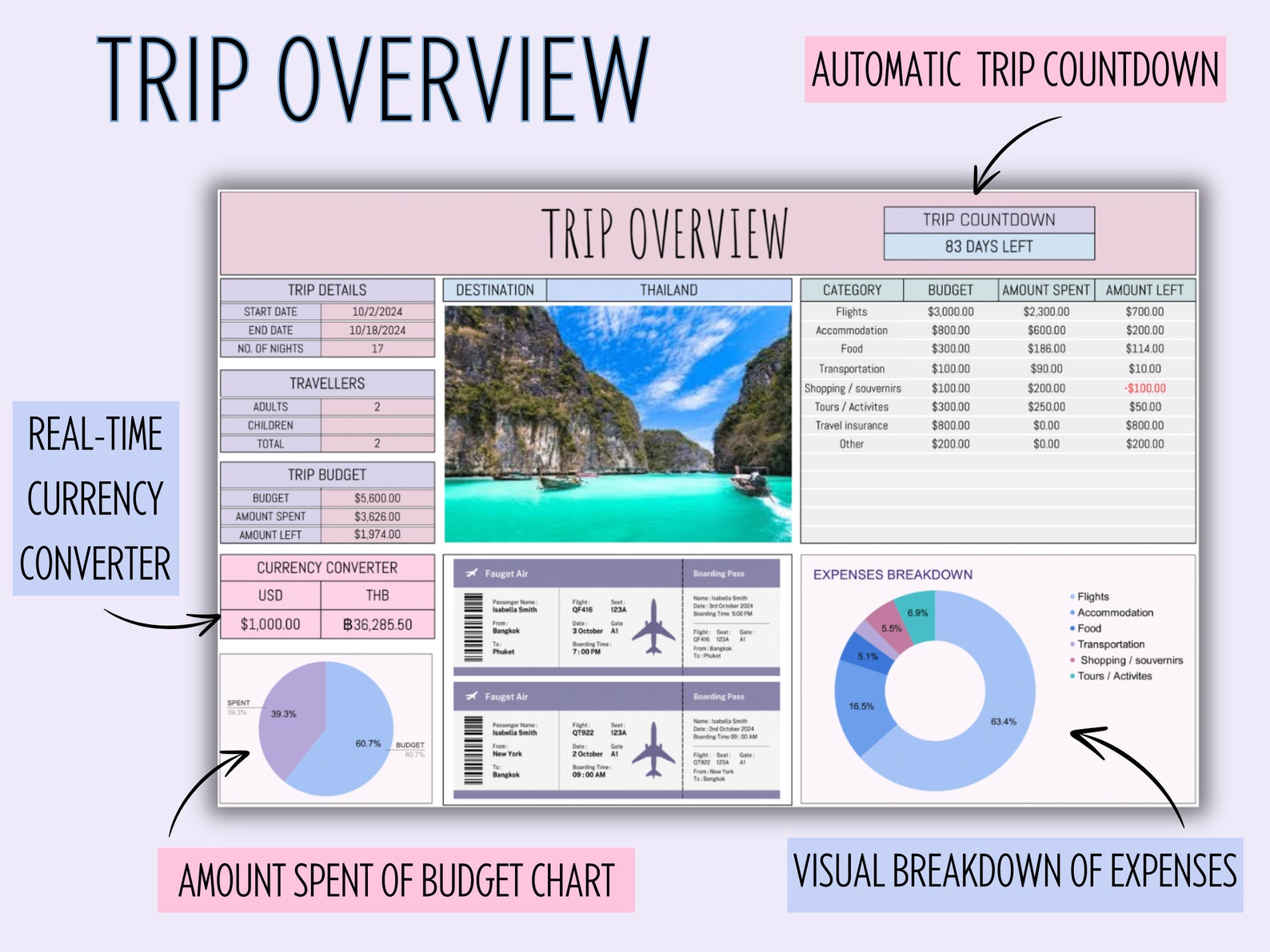 Travel Planner Google Sheets Digital Travel Itinerary Template Editable ...