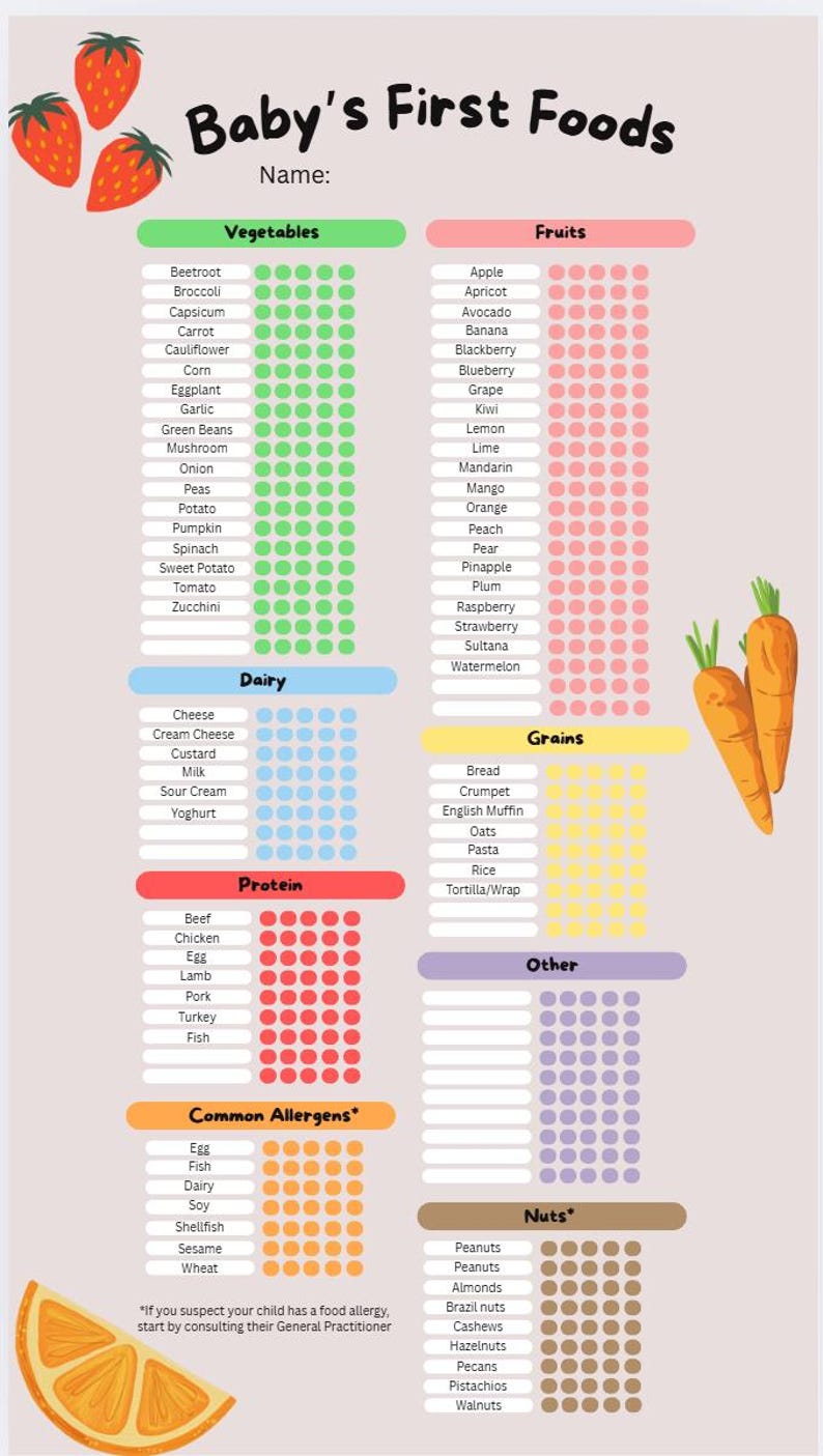 Baby's First Foods - Editable and Printable - Includes Allergens - Etsy