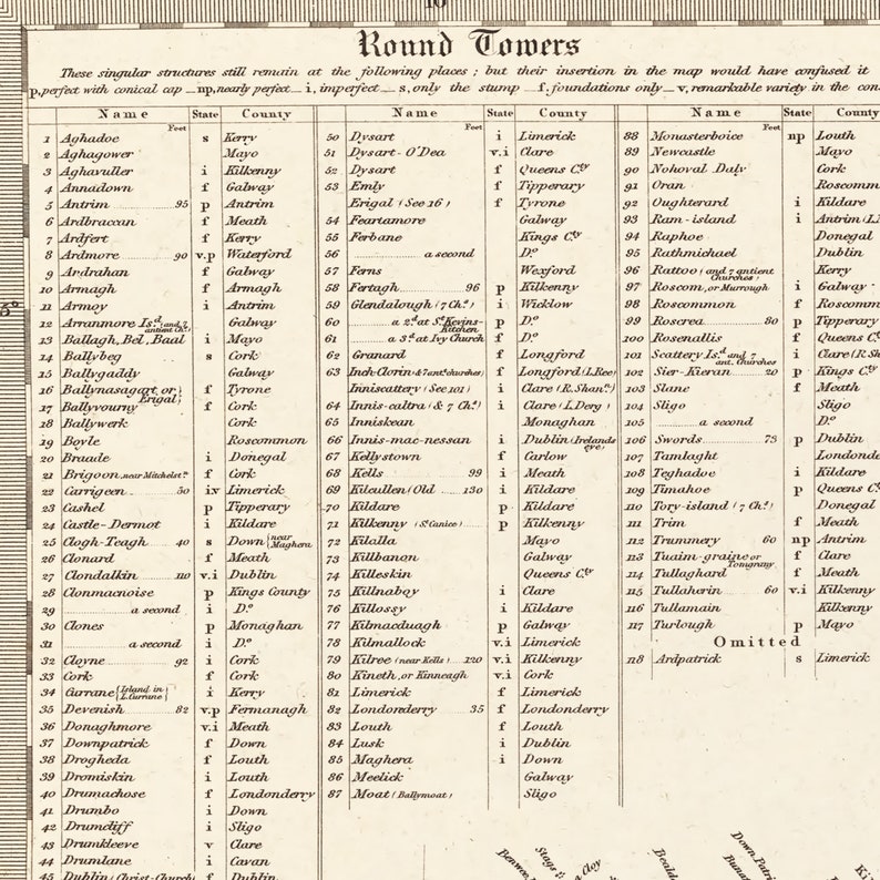 1844 Vintage Map of Ireland - Etsy