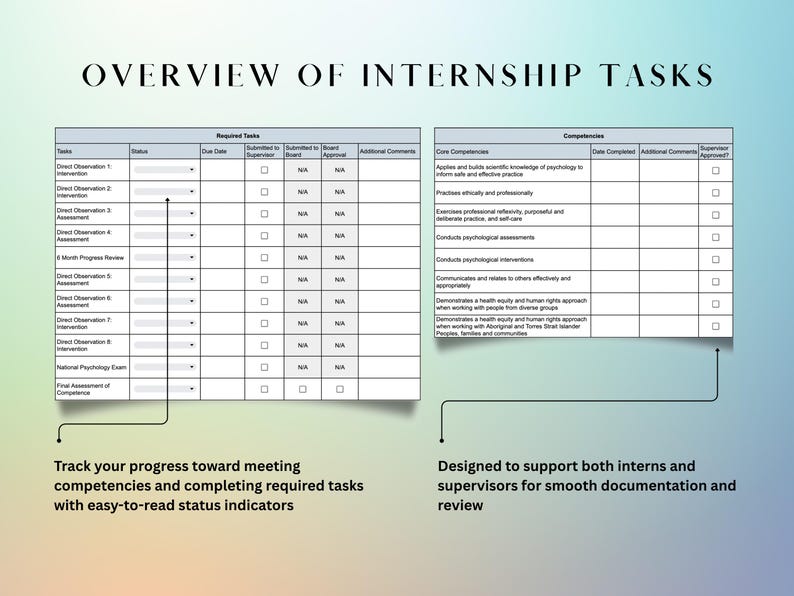 5+1 Provisional Psychologist Internship Logbook (AHPRA) Aligned With ...