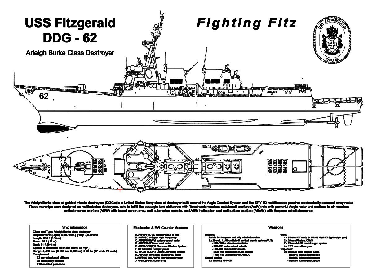 Military, Vehicle, Ship, Aircraft, Laser, Engraved, Blueprint, Navy ...