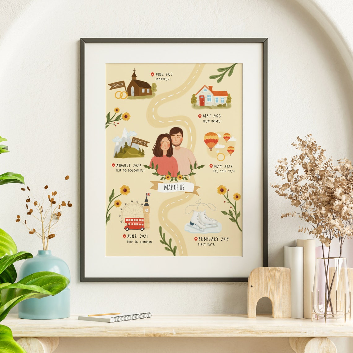 Relationship Map, Love Story Map, Anniversary Gift, Wife Gift, Husband ...