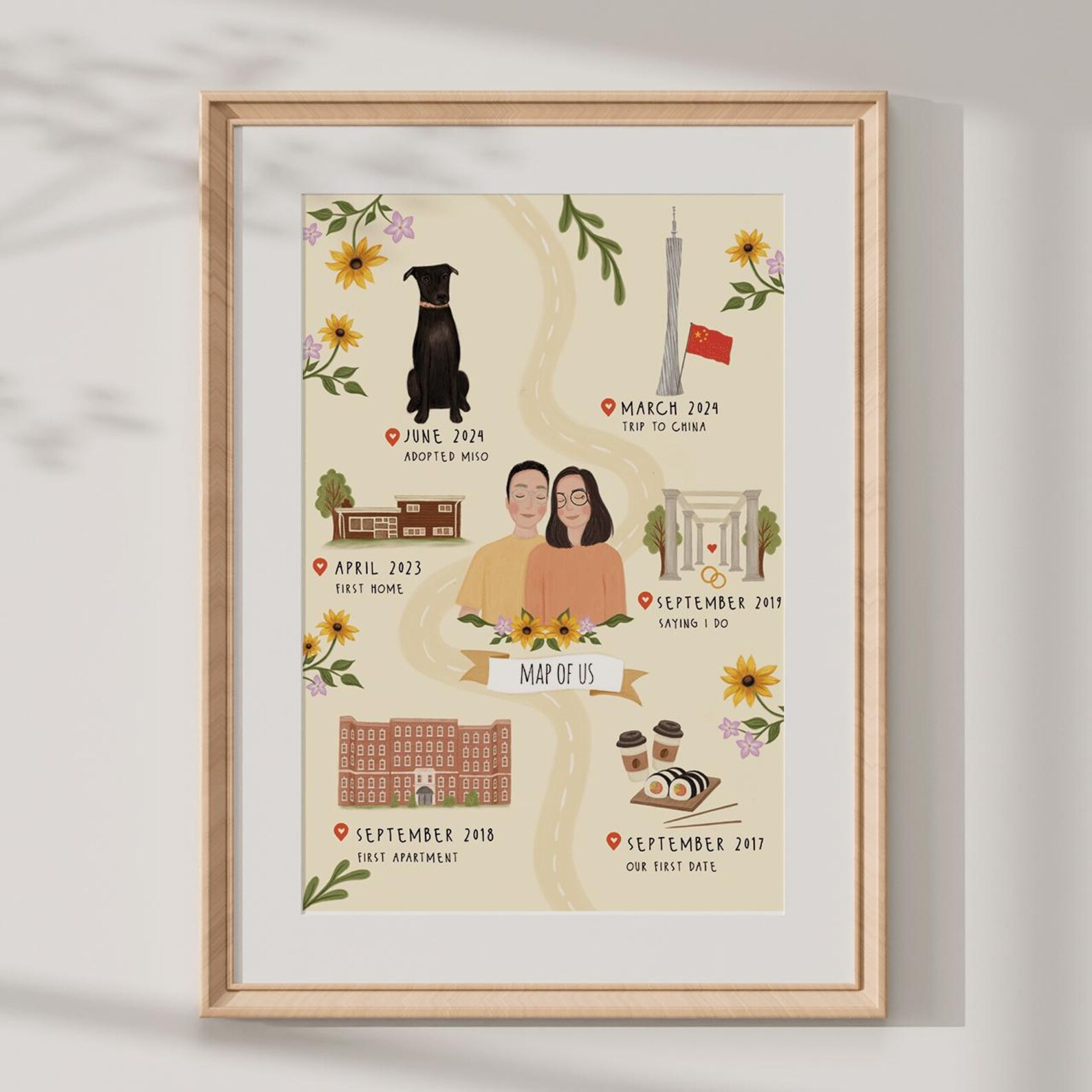 Relationship Map, Love Story Map, Anniversary Gift, Wife Gift, Husband ...