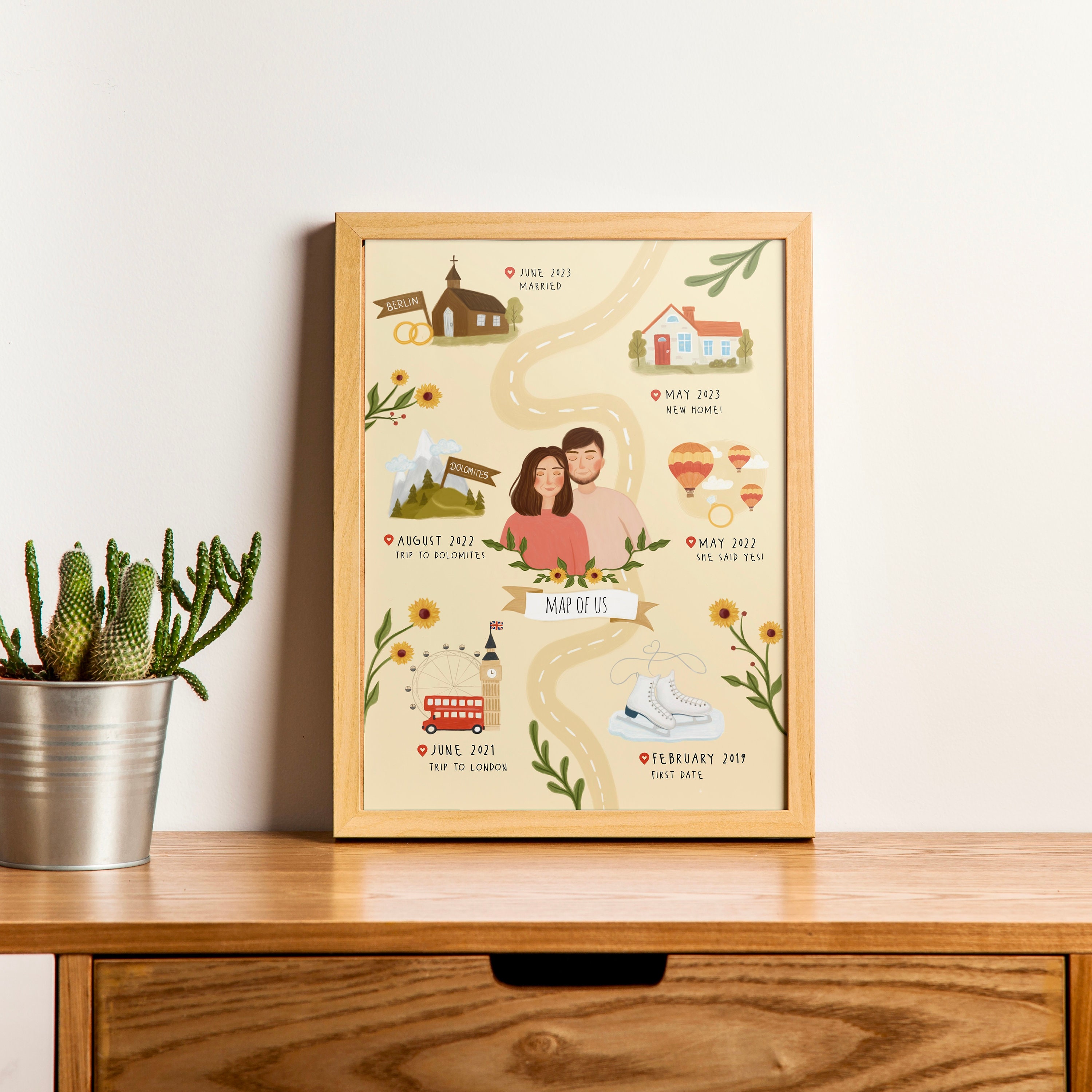 Relationship Map, Love Story Map, Anniversary Gift, Wife Gift, Husband ...