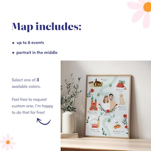 Relationship Map, Love Story Map, Anniversary Gift, Wife Gift, Husband ...