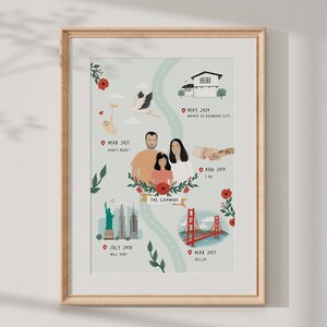 Relationship Map, Love Story Map, Anniversary Gift, Wife Gift, Husband ...