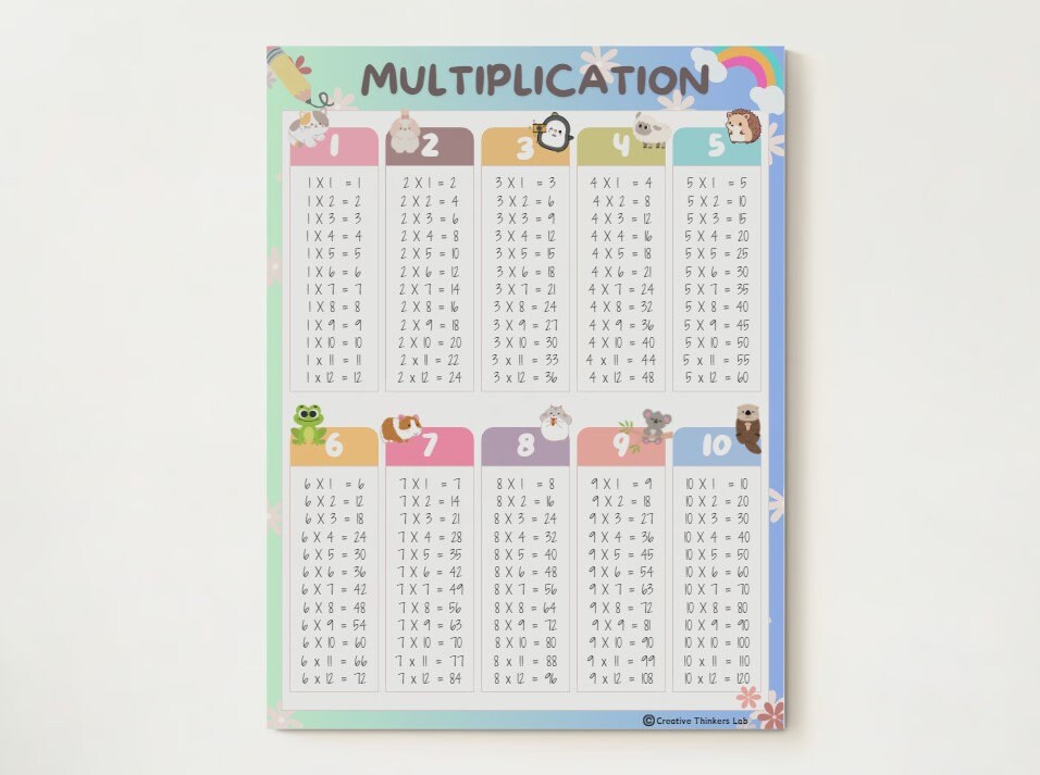 10 Gradient Colors Multiplication Table, Math Poster, Times Tables ...