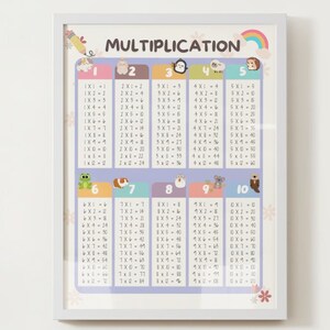 10 Pastel Colors Multiplication Table, Maths Poster, Times Tables Print ...