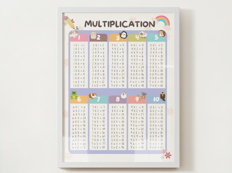 10 Pastel Colors Multiplication Table, Maths Poster, Times Tables Print ...
