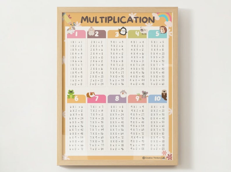 10 Bright Colors Multiplication Table, Maths Poster, Times Tables Print ...