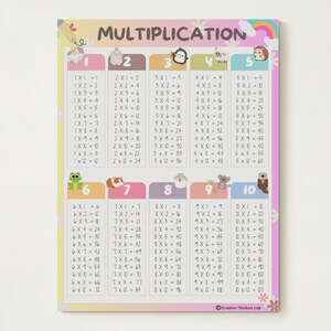 10 Gradient Colors Multiplication Table, Math Poster, Times Tables ...