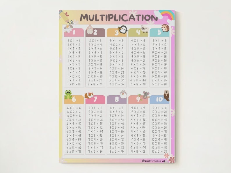 10 Gradient Colors Multiplication Table, Math Poster, Times Tables ...