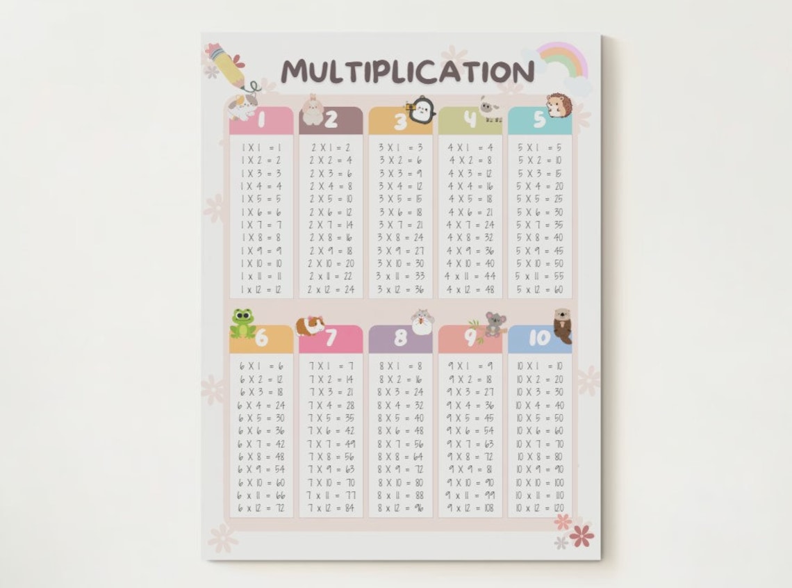 10 Pastel Colors Multiplication Table, Maths Poster, Times Tables Print ...