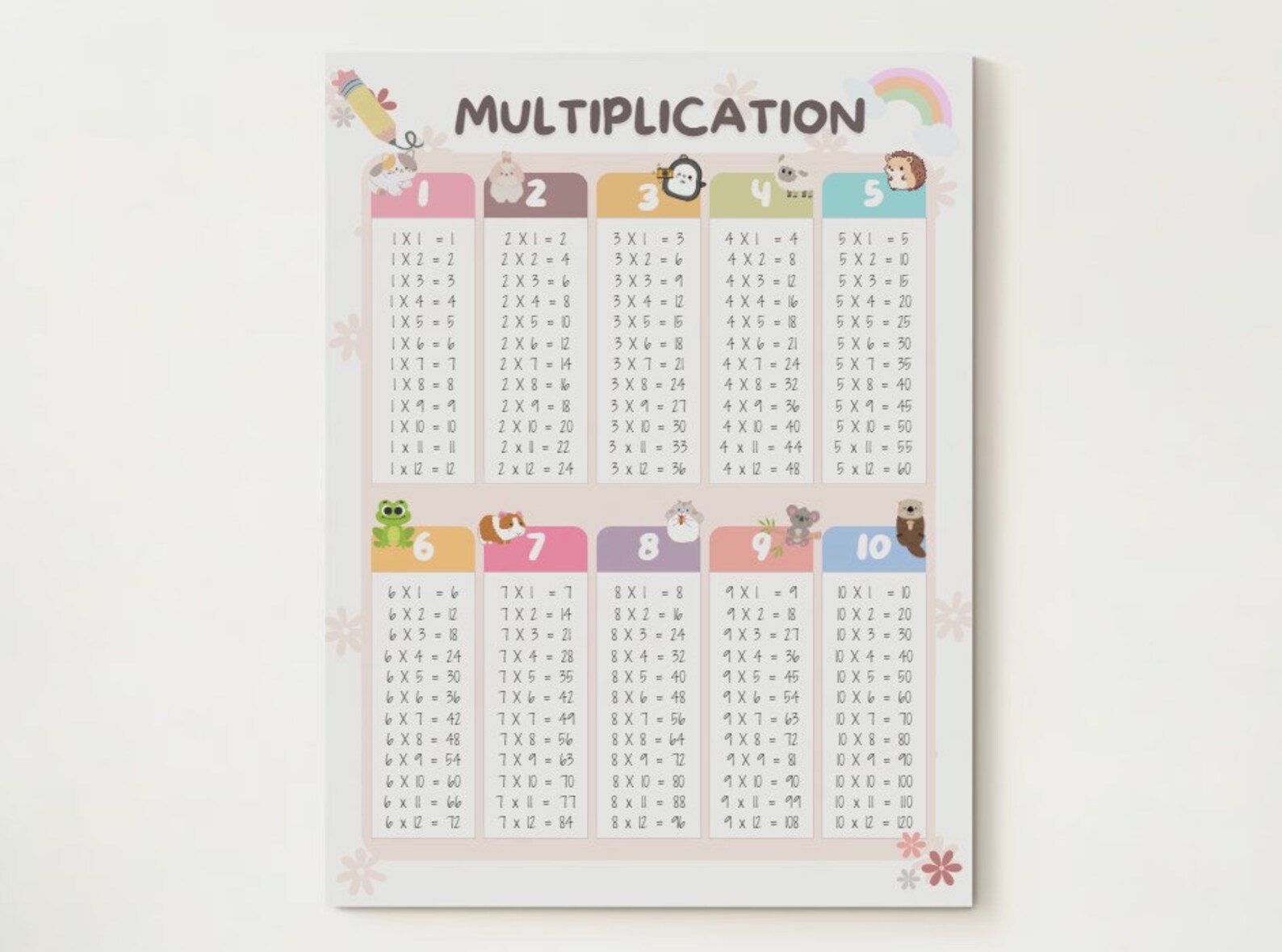 10 Pastel Colors Multiplication Table, Maths Poster, Times Tables Print ...