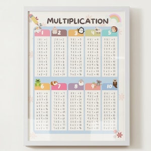 10 Pastel Colors Multiplication Table, Maths Poster, Times Tables Print ...
