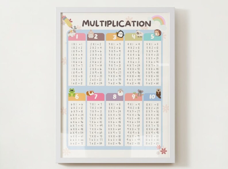 10 Pastel Colors Multiplication Table, Maths Poster, Times Tables Print ...