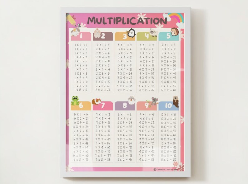 10 Gradient Colors Multiplication Table, Math Poster, Times Tables ...