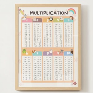 10 Pastel Colors Multiplication Table, Maths Poster, Times Tables Print ...