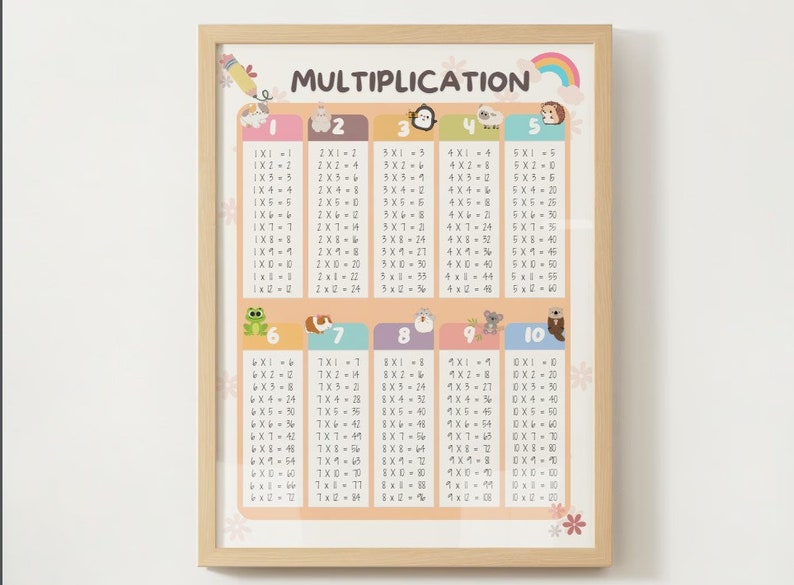 10 Pastel Colors Multiplication Table, Maths Poster, Times Tables Print ...