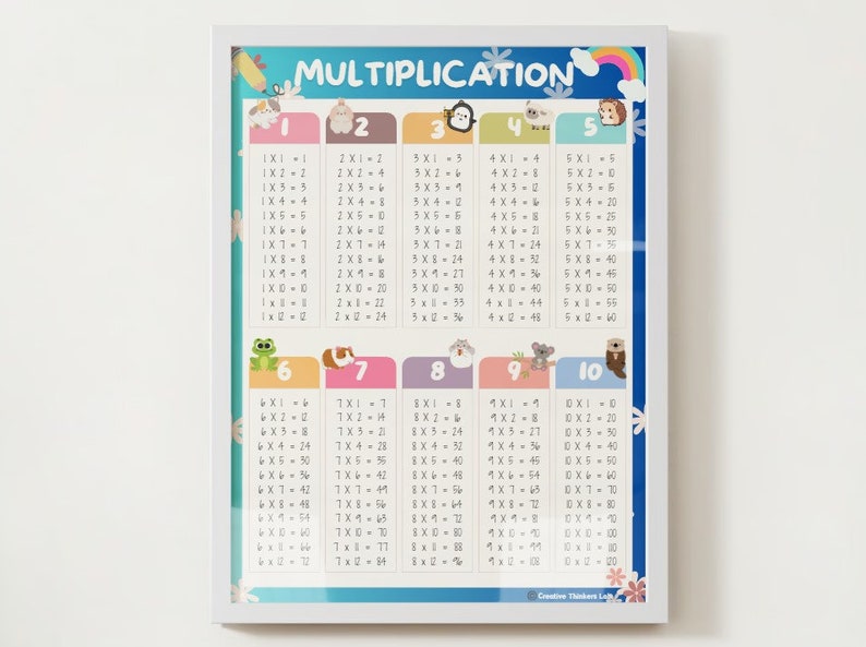 10 Gradient Colors Multiplication Table, Math Poster, Times Tables ...