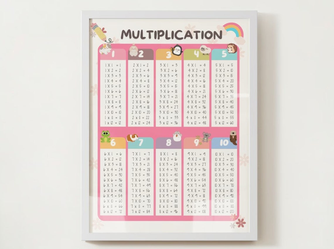 10 Pastel Colors Multiplication Table, Maths Poster, Times Tables Print ...