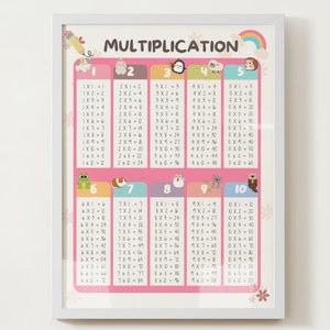 10 Pastel Colors Multiplication Table, Maths Poster, Times Tables Print ...