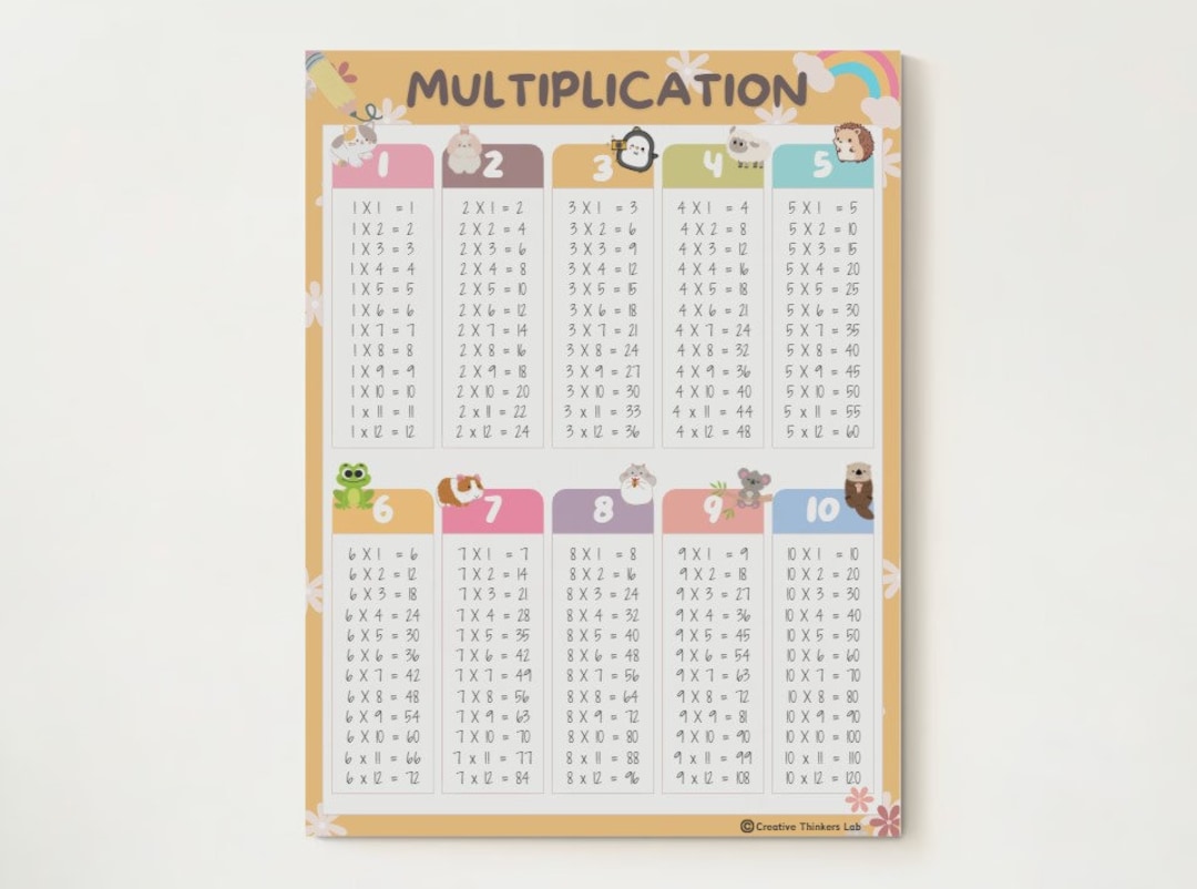 10 Bright Colors Multiplication Table, Maths Poster, Times Tables Print ...