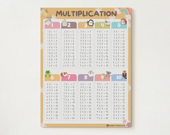 10 Pastel Colors Multiplication Table, Maths Poster, Times Tables Print ...
