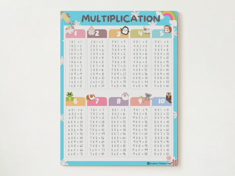 10 Bright Colors Multiplication Table, Maths Poster, Times Tables Print ...