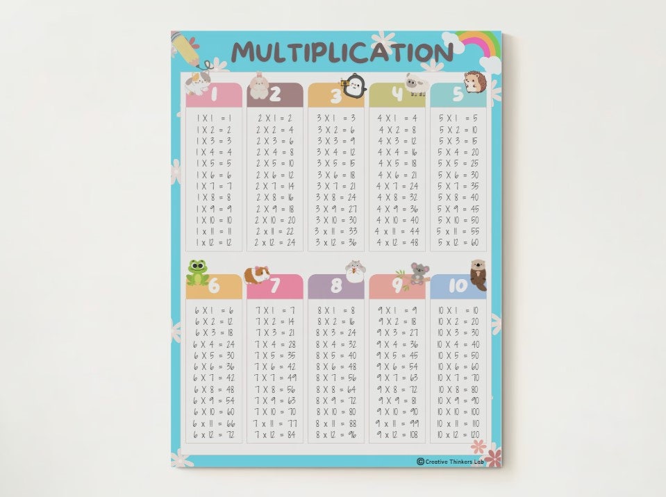 10 Bright Colors Multiplication Table, Maths Poster, Times Tables Print ...