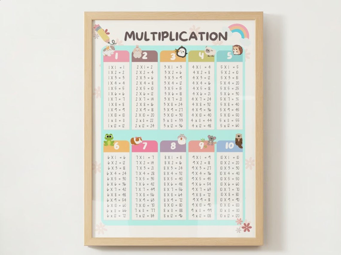 10 Pastel Colors Multiplication Table, Maths Poster, Times Tables Print ...