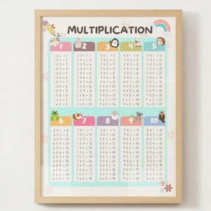 10 Pastel Colors Multiplication Table, Maths Poster, Times Tables Print ...