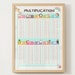 10 Pastel Colors Multiplication Table, Maths Poster, Times Tables Print ...