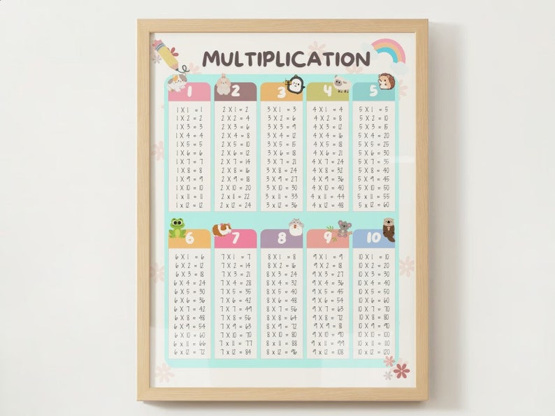 10 Pastel Colors Multiplication Table, Maths Poster, Times Tables Print ...
