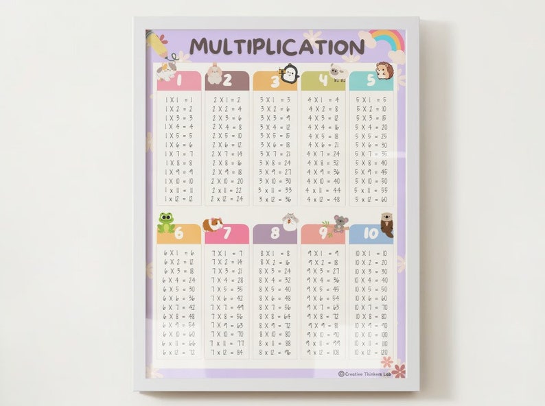 10 Bright Colors Multiplication Table, Maths Poster, Times Tables Print ...