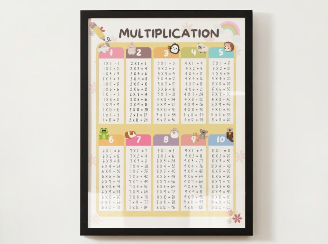10 Pastel Colors Multiplication Table, Maths Poster, Times Tables Print ...