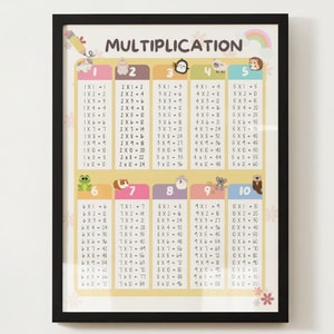 10 Pastel Colors Multiplication Table, Maths Poster, Times Tables Print ...