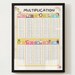 10 Pastel Colors Multiplication Table, Maths Poster, Times Tables Print ...