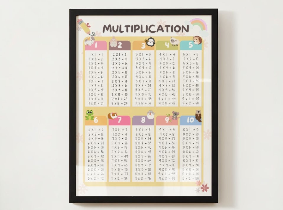 10 Pastel Colors Multiplication Table, Maths Poster, Times Tables Print ...