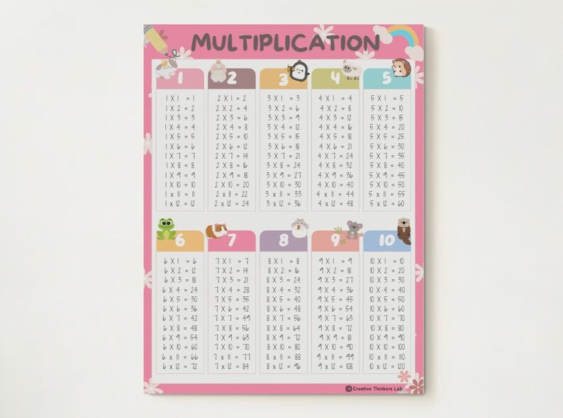 10 Bright Colors Multiplication Table, Maths Poster, Times Tables Print ...