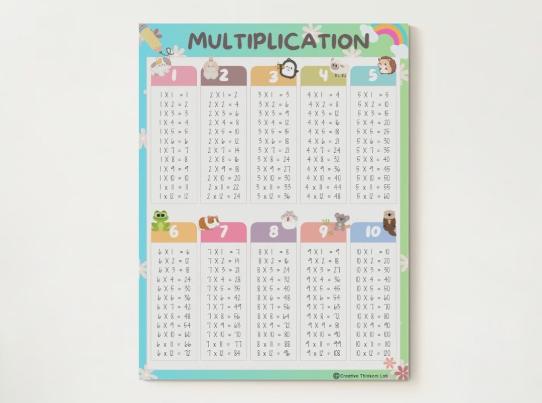10 Gradient Colors Multiplication Table, Math Poster, Times Tables ...