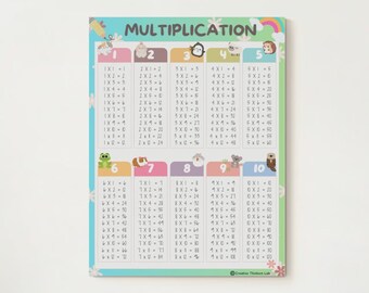 10 Pastel Colors Multiplication Table, Maths Poster, Times Tables Print ...