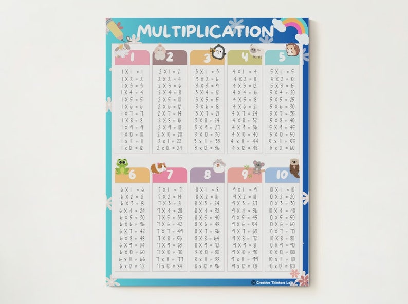 10 Gradient Colors Multiplication Table, Math Poster, Times Tables ...