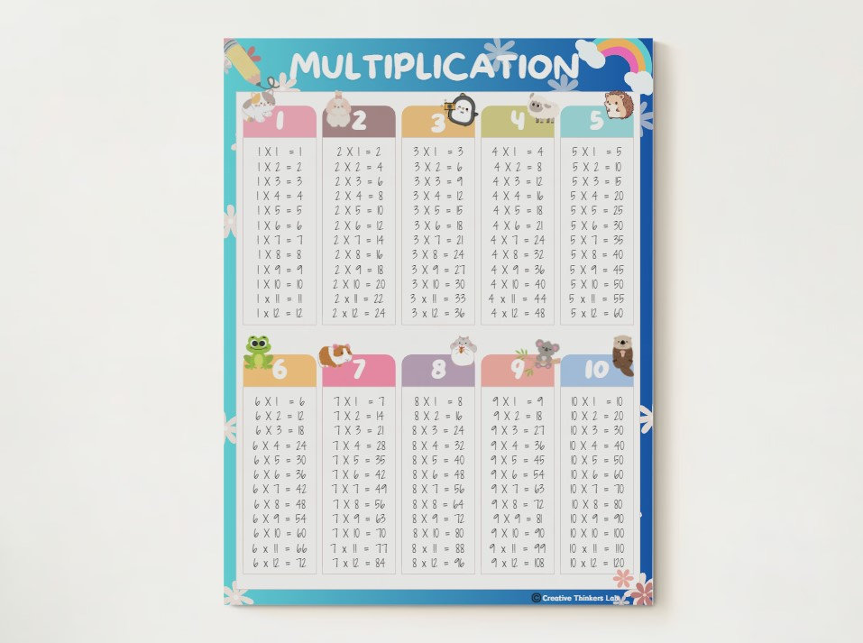 10 Gradient Colors Multiplication Table, Math Poster, Times Tables ...
