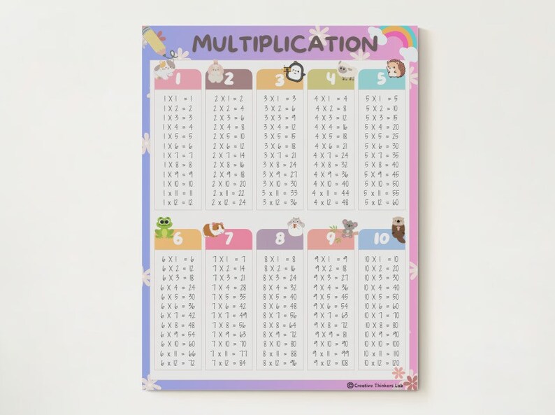 10 Gradient Colors Multiplication Table, Math Poster, Times Tables ...